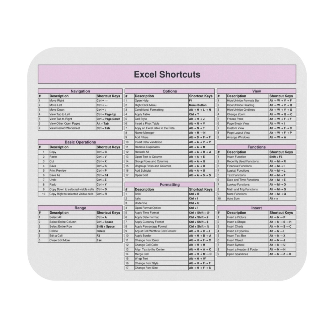Excel Shortcuts Mouse Pad CPA Gift for Colleague Bulk Coworker Gifts ...