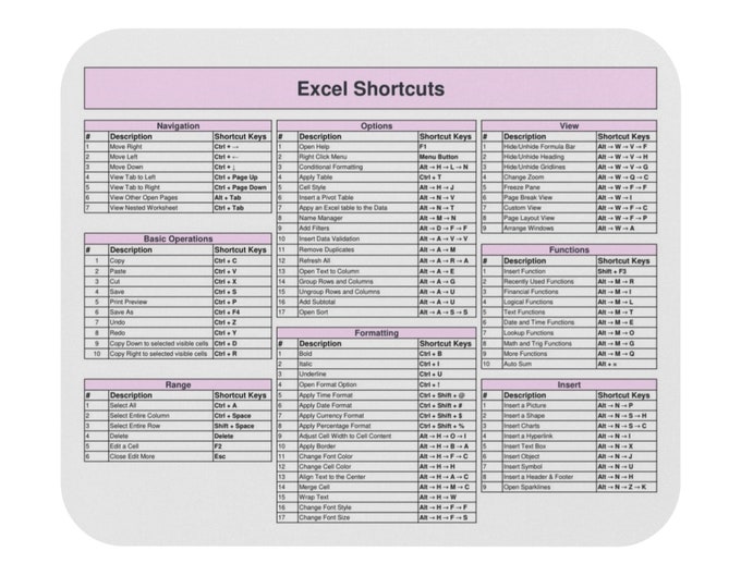 Excel Shortcuts Mouse Pad PC - Etsy
