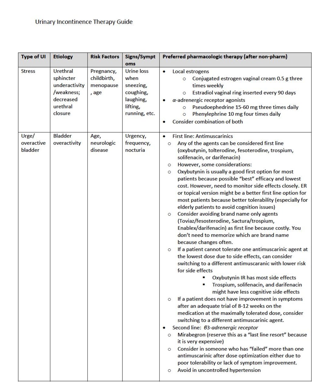 Urinary Incontinence Therapy Summary | PDF Study Guide | Pharmacologic ...