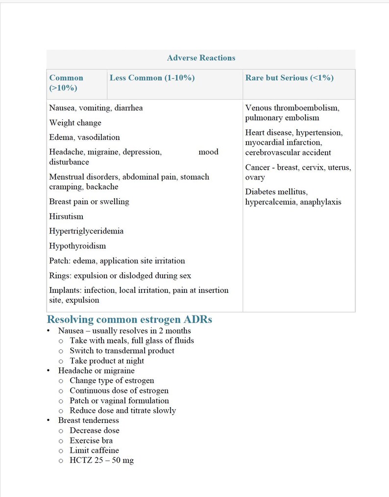 Estrogens & Progestogens Pharmacology Guide | Digital PDF ...