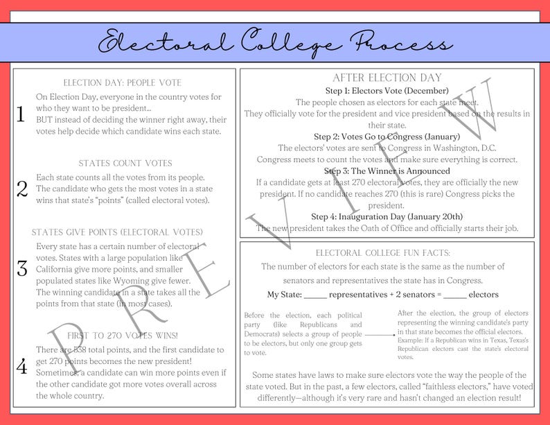 2024 Election Tracker Electoral College Process - Etsy