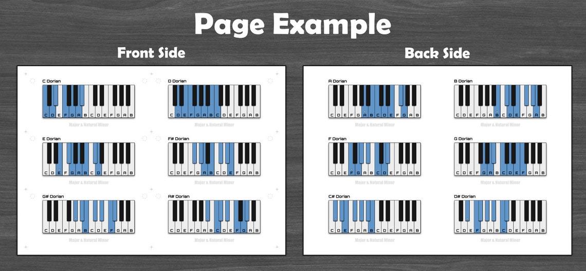 100+ Piano Scales. Printable Reference / Flashcards for Music Study ...
