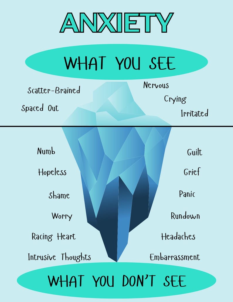 Anxiety Iceberg Self-care Wheel Anxiety Posters Therapy Office School ...