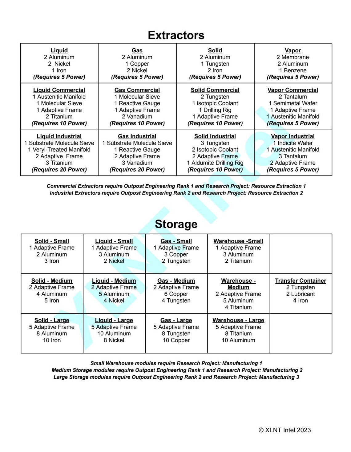 Outpost Building List (omega), Star Field, X Box, PC, Steam, RPG - Etsy