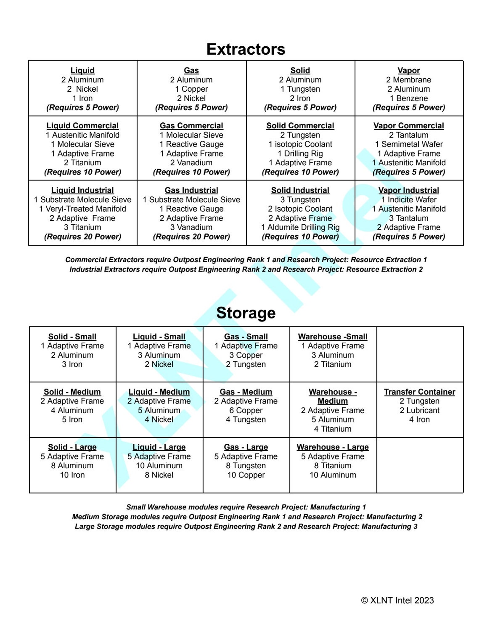 Outpost Building List (omega), Star Field, X Box, PC, Steam, RPG - Etsy