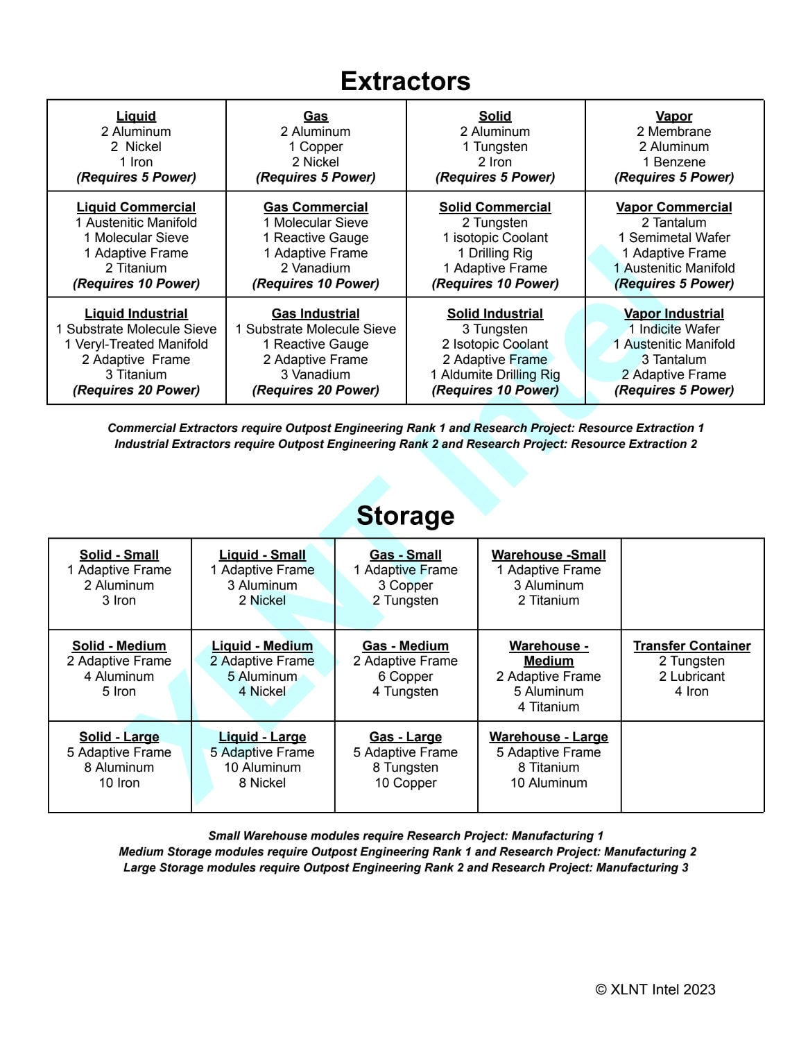 Outpost Building List (omega), Star Field, X Box, PC, Steam, RPG - Etsy