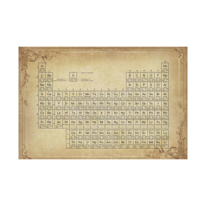 Periodic Table of Elements With Electron Configuration | Poster | Wall ...