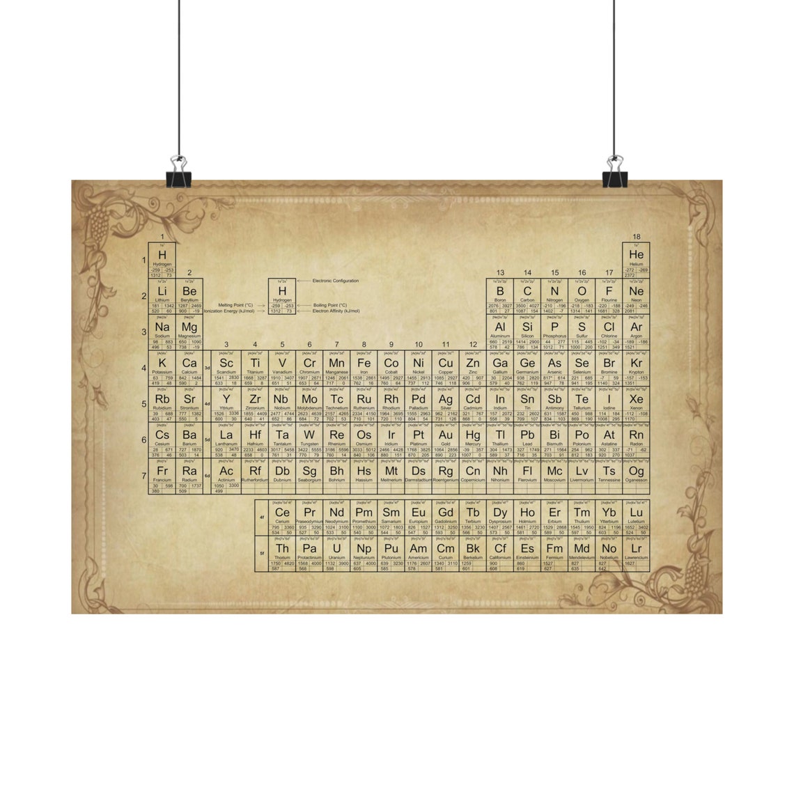 Periodic Table of Elements With Electron Configuration Poster Wall ...
