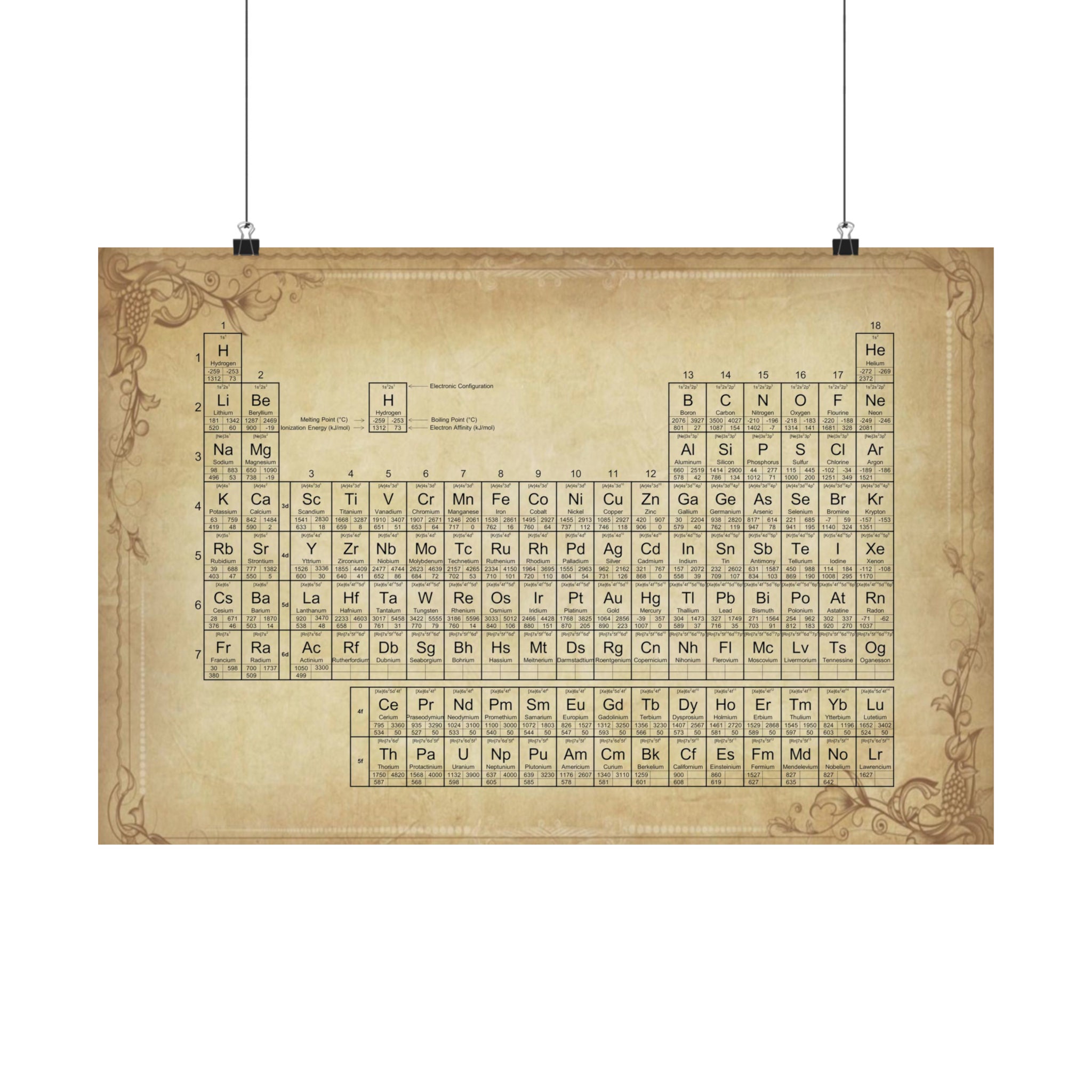 Periodic Table of Elements With Electron Configuration | Poster | Wall ...
