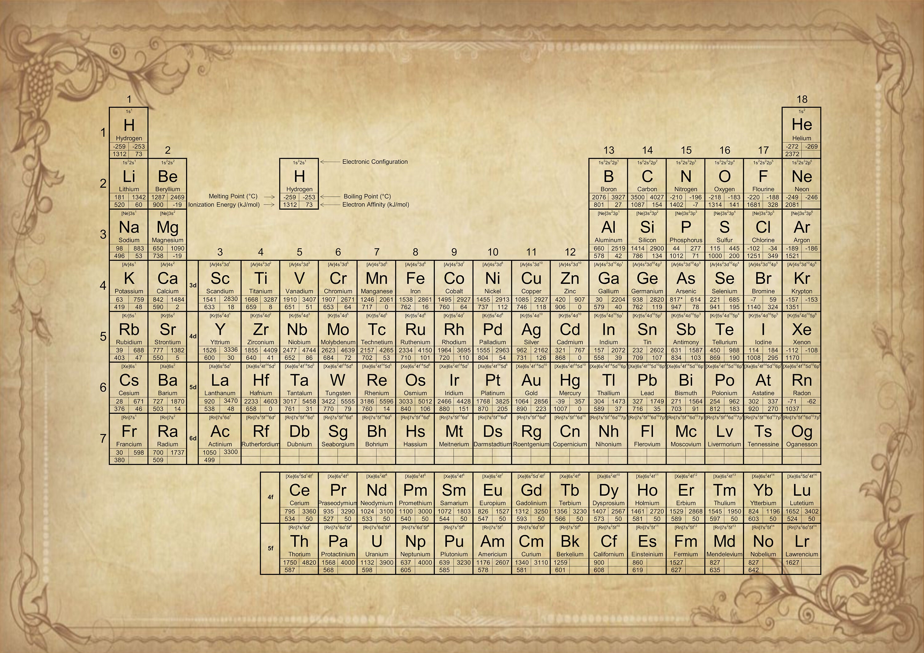 Periodic Table of Elements With Electron Configuration | Poster | Wall ...