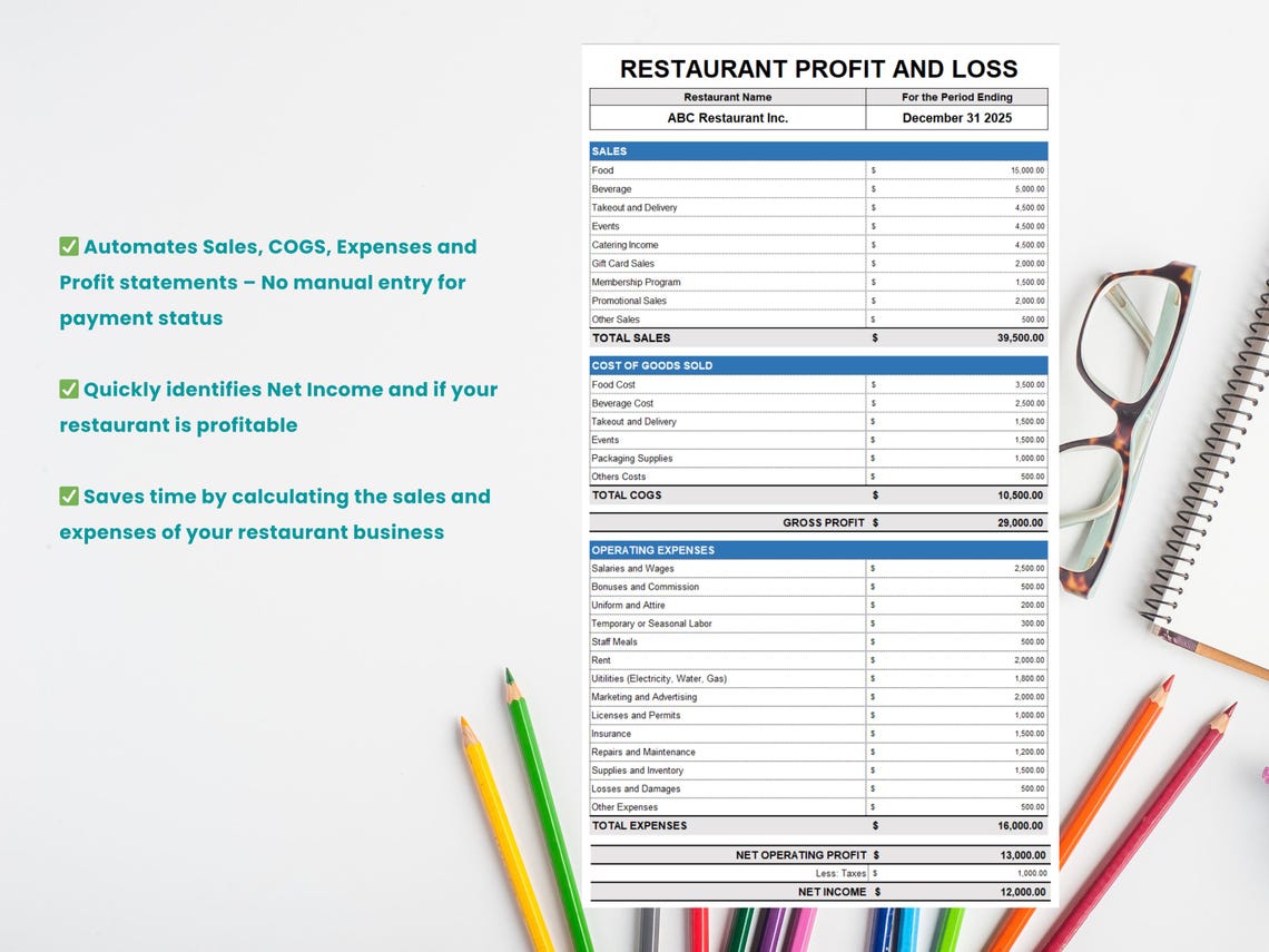 Restaurant Profit and Loss Spreadsheet, Restaurant Profit and Loss ...