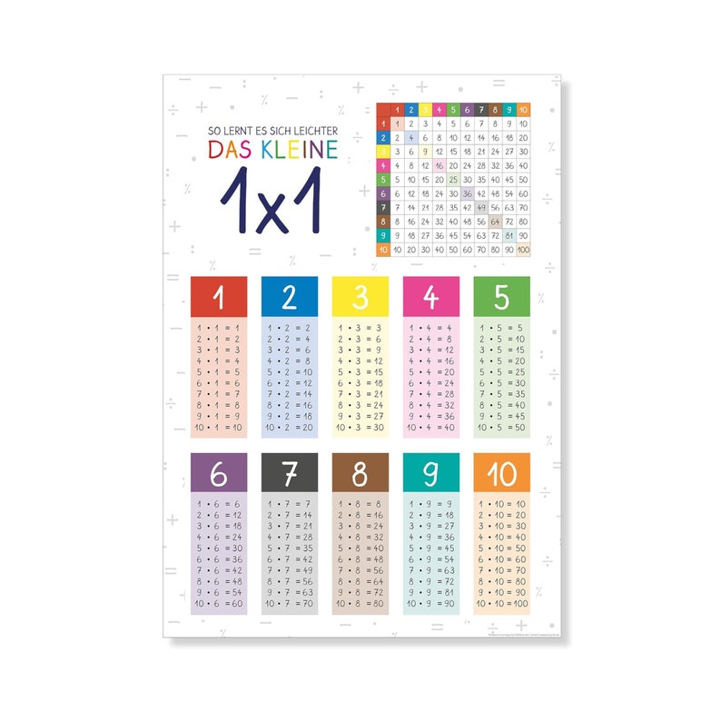 1x1 Poster for Children A4 or A2 Multiplication Table Poster Children's ...