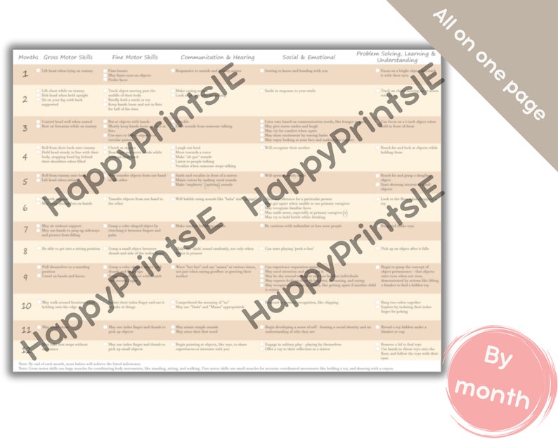 Baby Developmental Milestones Checklist by Month From Birth to 12 ...