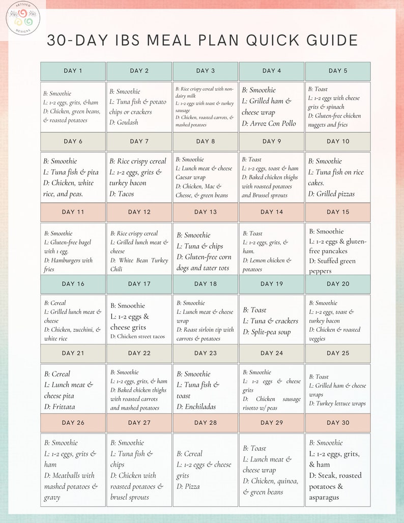 30-day IBS Irritable Bowel Syndrome Meal Plan Safe Eating Easy ...