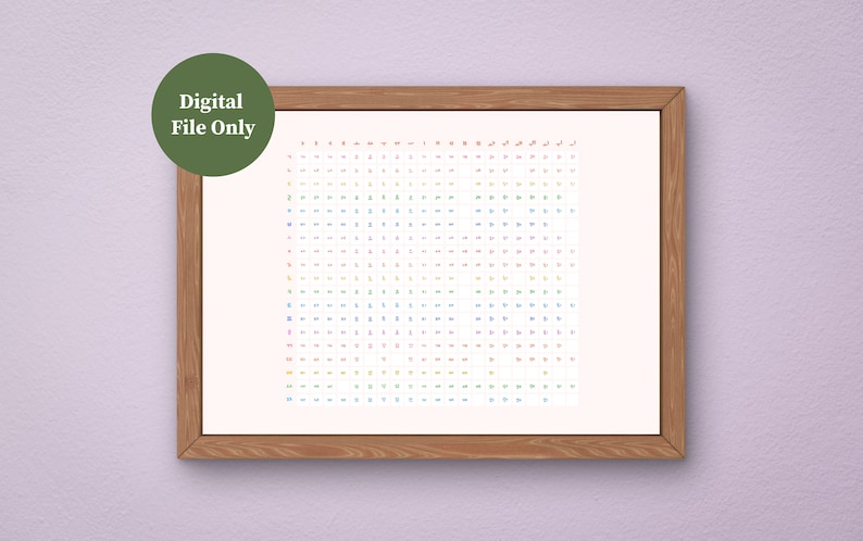 Advanced Complex Korean / Hangul Alphabet Chart With Pronunciation Wall ...