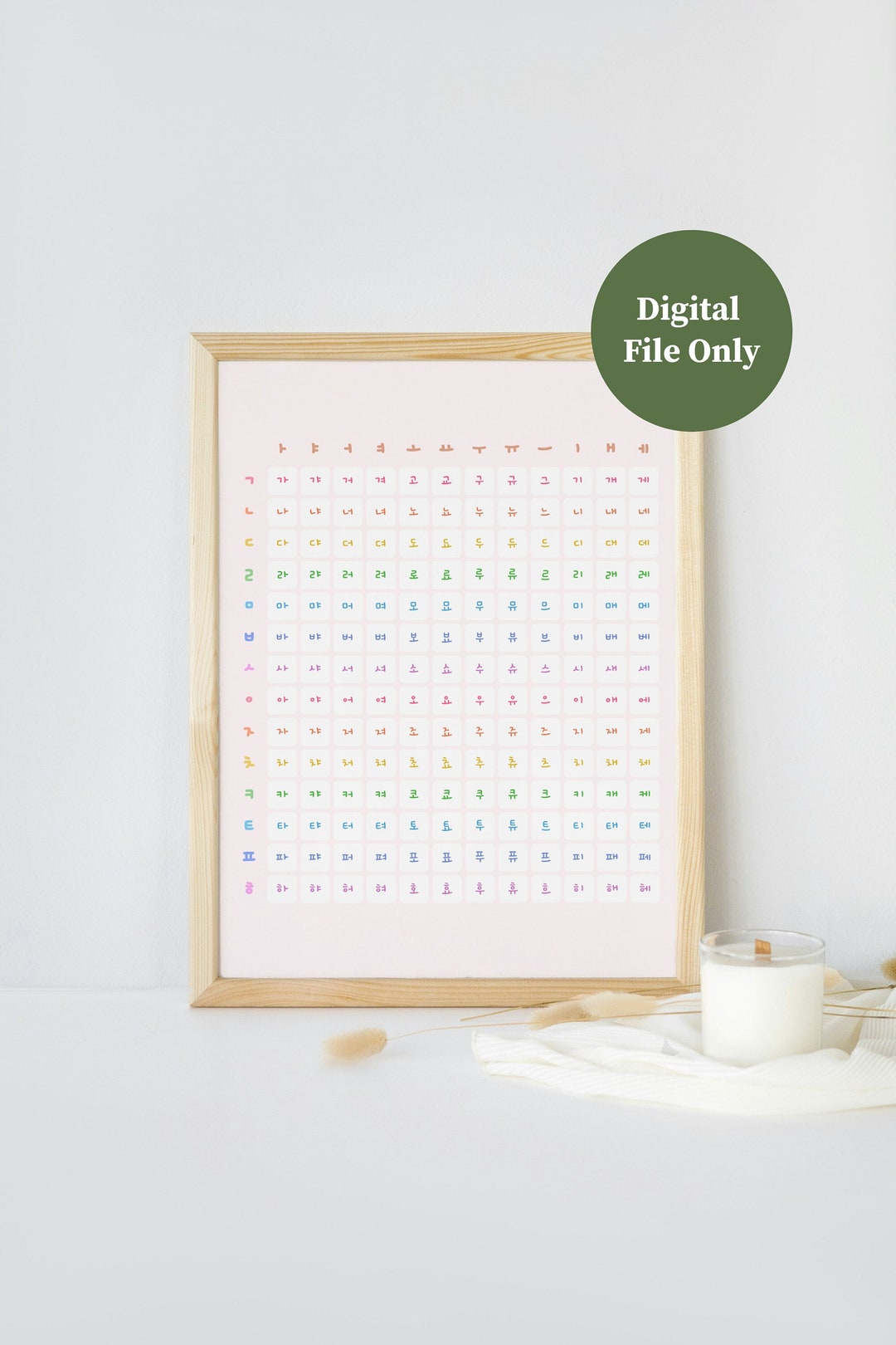 Basic Korean / Hangul Alphabet Chart With Pronunciation Wall Art Poster ...