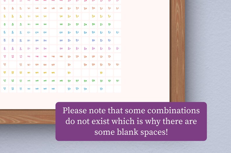 Advanced Complex Korean / Hangul Alphabet Chart With Pronunciation Wall ...