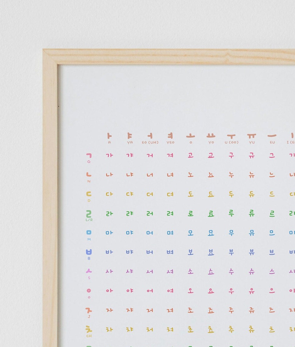 Basic Korean / Hangul Alphabet Chart With Pronunciation Wall Art Poster ...