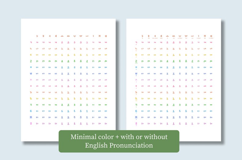 Basic Korean / Hangul Alphabet Chart With Pronunciation Wall Art Poster ...