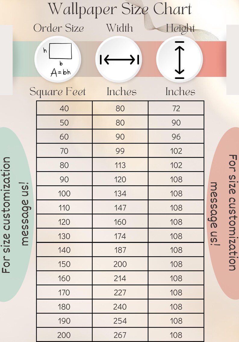 Custom Wallpaper, Custom Wall Mural, Made to Order, Personalized ...