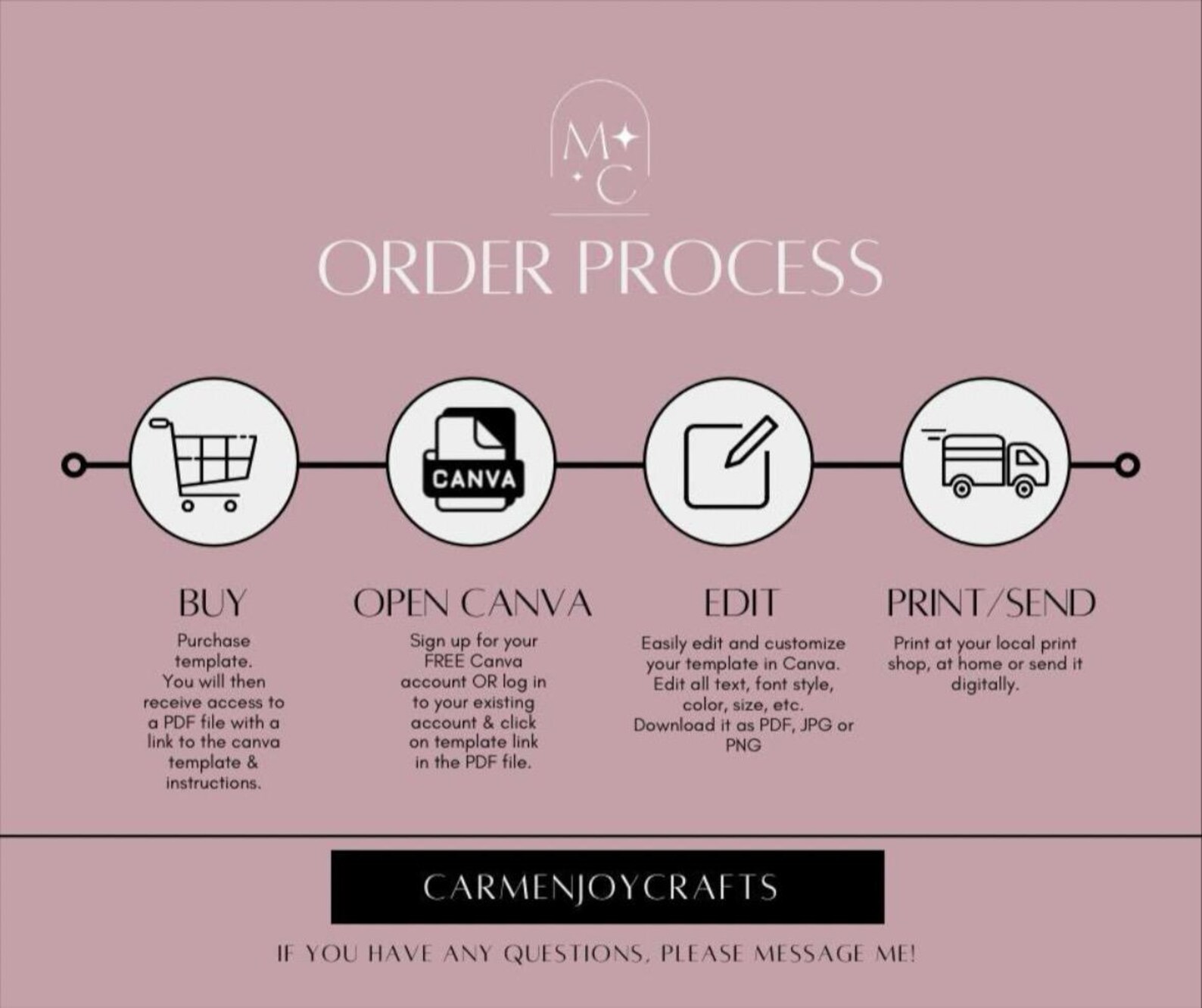 Customizable Drinks Menu Card Template, Minimalist Bar Sign, Wedding ...