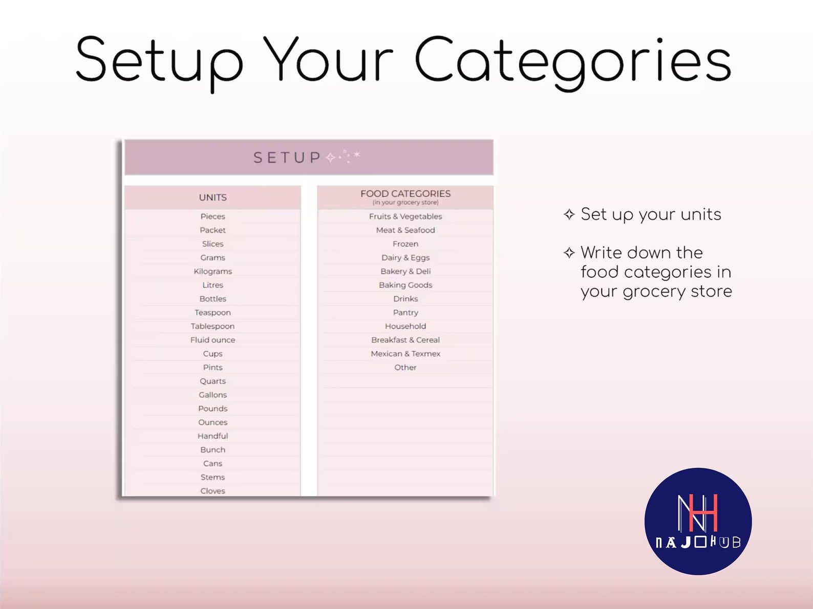 Weekly Meal Planner and Grocery List, Google Sheets Digital Template ...