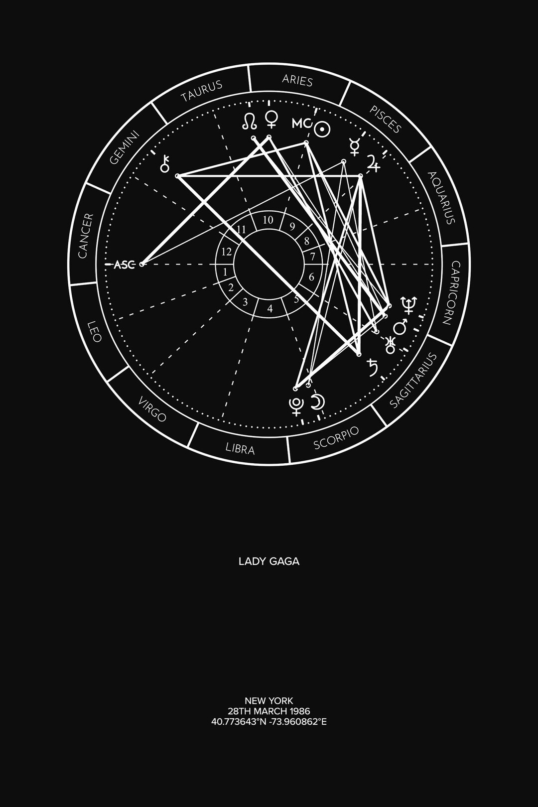 Astrology Chart by Birth Date and Location. - Etsy