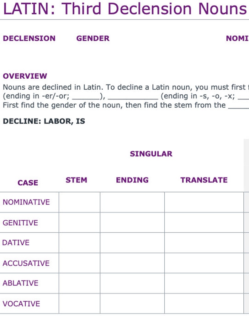 Latin Grammar Charts - Etsy