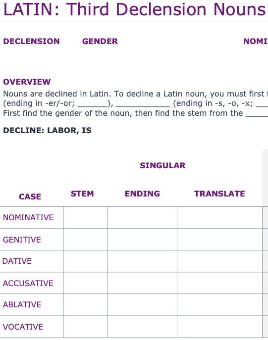 Latin Grammar Charts - Etsy