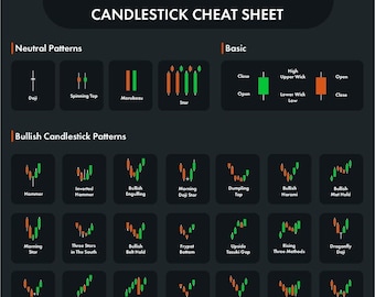 500 Power of Trading Chart Patterns: A Quick Guide to Technical ...