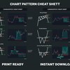 Technical Analysis Candlestick Patterns Chart. Cheat Sheet for Stock ...