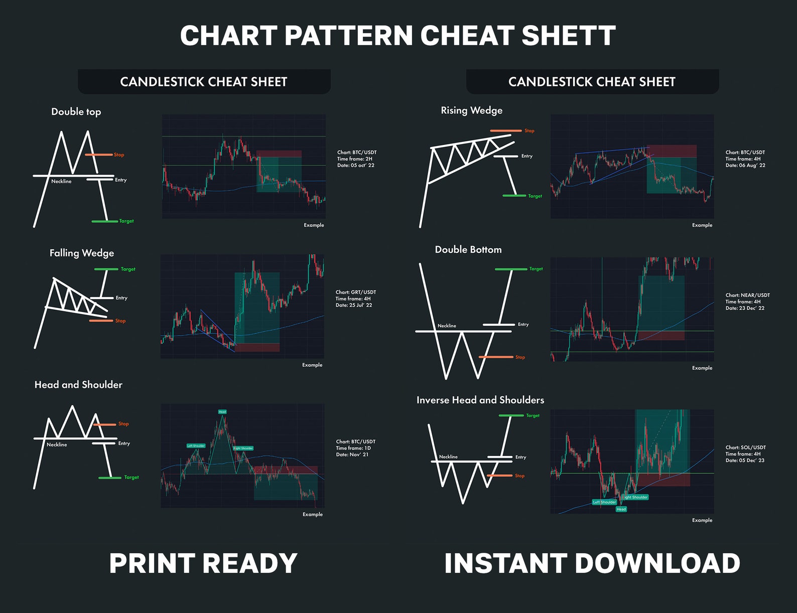 Cheat Sheet for Stock Market. Best Pattern for the Stock Market. Quick ...
