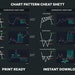 Cheat Sheet for Stock Market. Best Pattern for the Stock Market. Quick ...