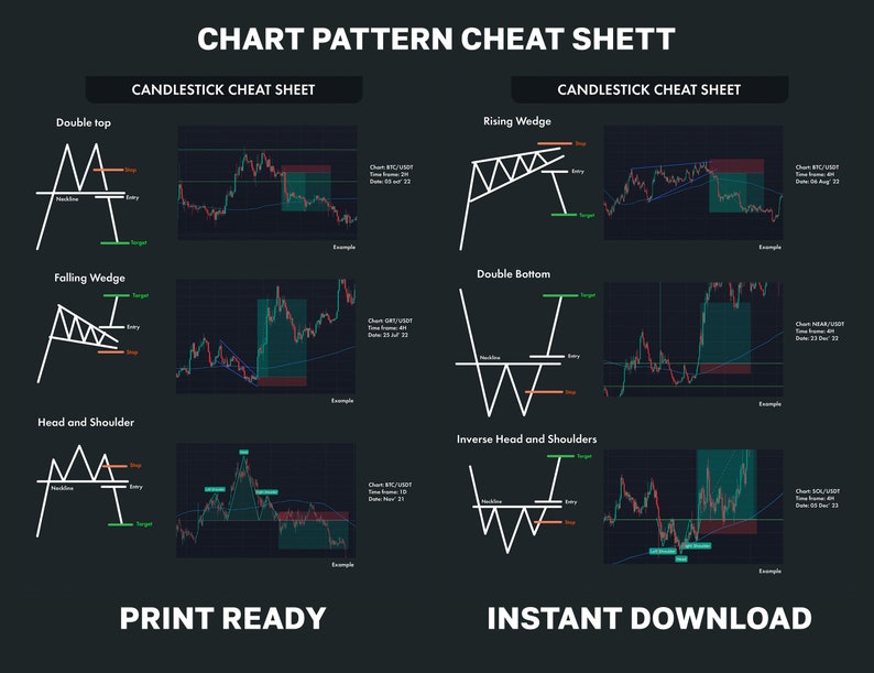 Cheat Sheet for Stock Market. Best Pattern for the Stock Market. Quick ... Cheat Sheet for Stock Market. Best Pattern for the Stock Market. Quick ...