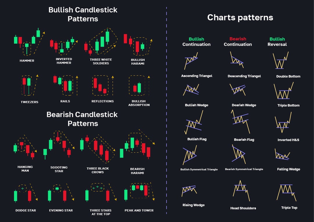Crypto Candlestick Patterns Cheat Sheet Pdf 2024 - NBKomputer Crypto Candlestick Patterns Cheat Sheet Pdf 2024 - NBKomputer
