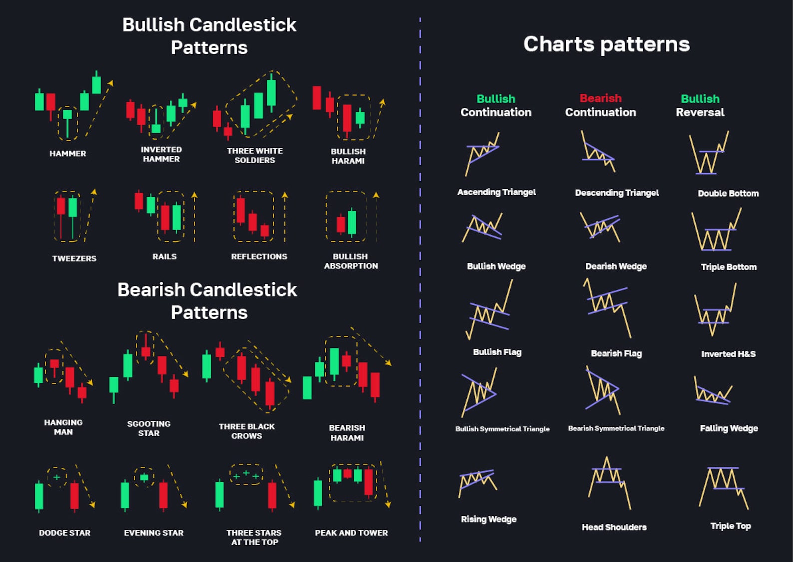 Quick Guide to Technical Analysis Charts. Crypto Candlestick Pattern in SVG & PDF, Jpg, Png, Ai ...
