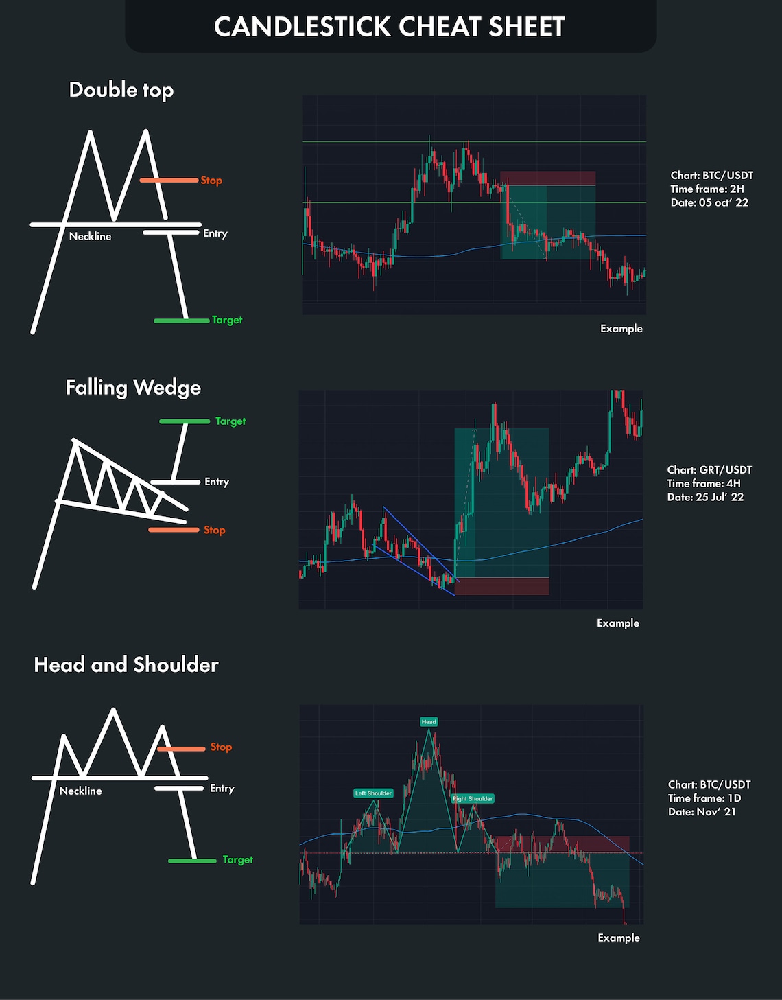 Cheat Sheet for Stock Market. Best Pattern for the Stock Market. Quick ...