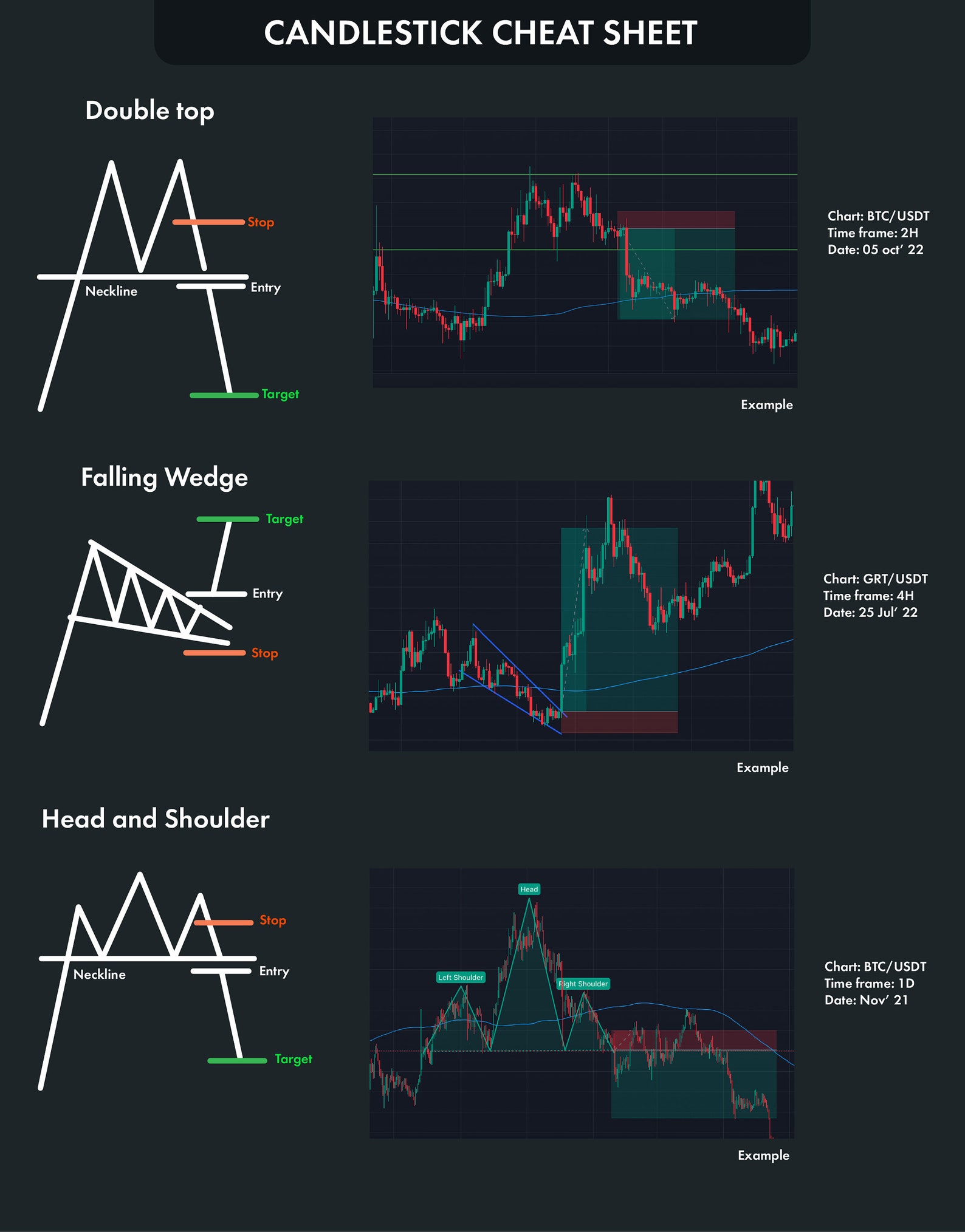 Cheat Sheet For Stock Market. Best Pattern For The Stock Market. Quick 