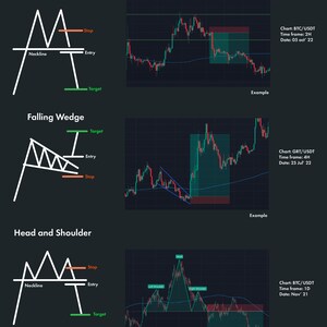 Cheat Sheet for Stock Market. Best Pattern for the Stock Market. Quick ...