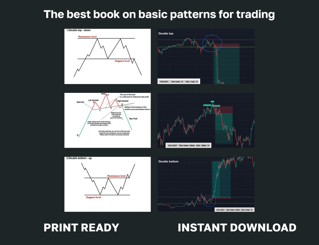 Cheat Sheet for Stock Market. Best Pattern for the Stock Market. Quick ...