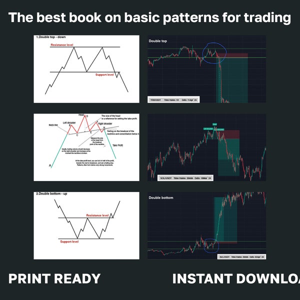 Trading Chart Patterns Pdf - Etsy