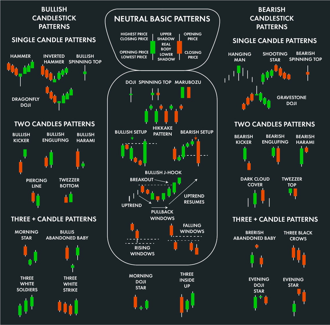 Technical Analysis Candlestick Patterns Chart. Cheat Sheet for Stock ...