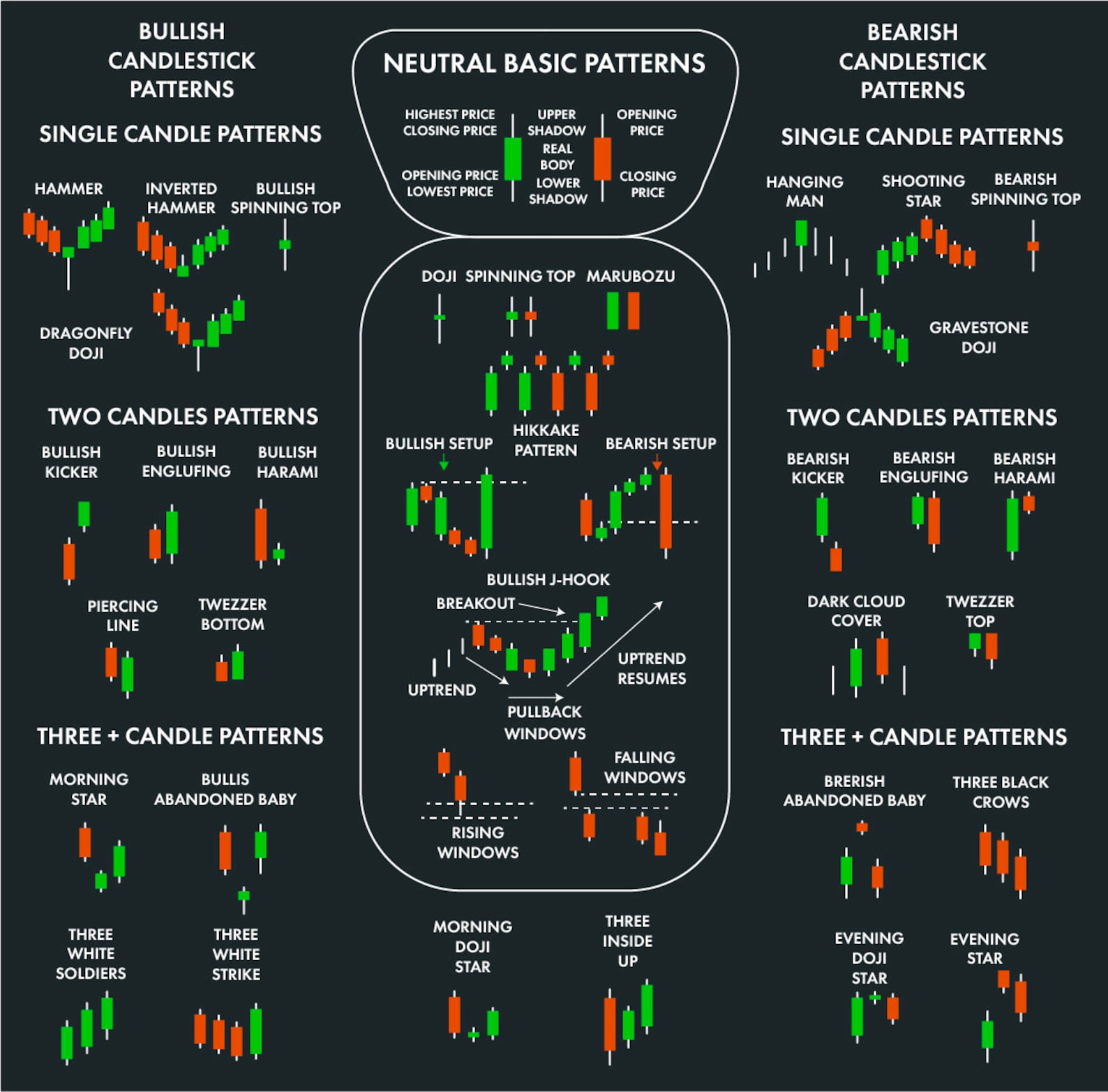 Technical Analysis Candlestick Patterns Chart. Cheat Sheet for Stock ...