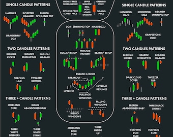 Technical Analysis Candlestick Patterns Chart digital Download - Etsy UK
