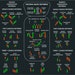 Technical Analysis Candlestick Patterns Chart. Cheat Sheet for Stock ...