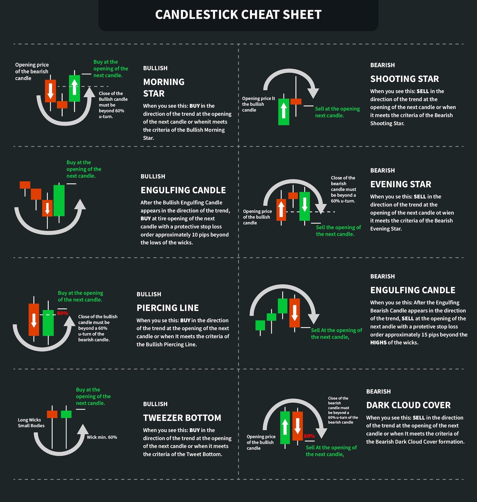 Candlestick Cheat Sheet. Technical Analysis Candlestick Patterns Chart. Cheat Sheet. Technical ...