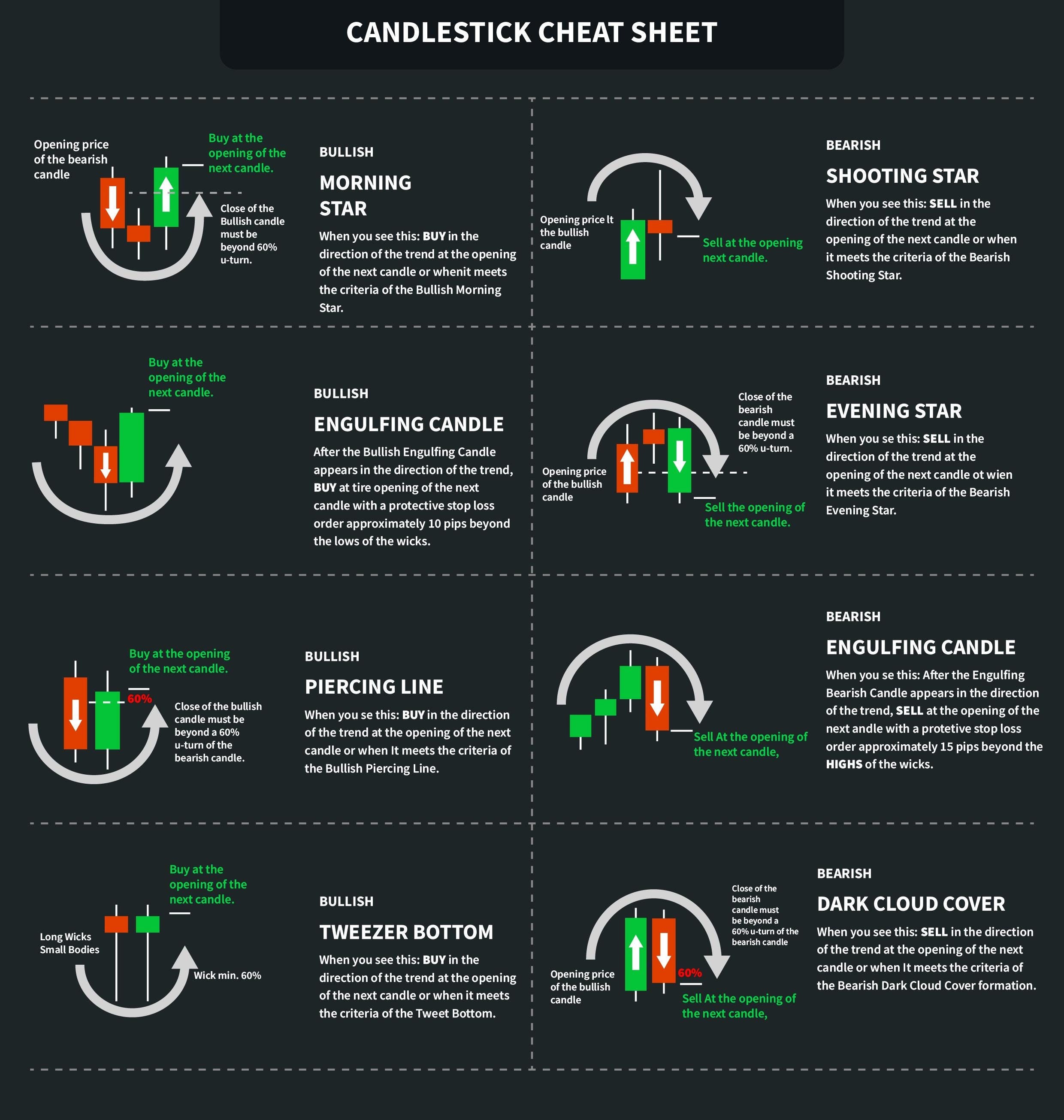 Candlestick Cheat Sheet. Technical Analysis Candlestick Patterns Chart ...