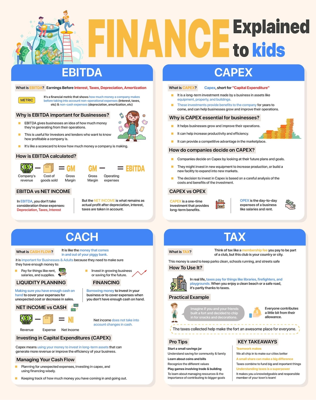 Explaining Finance to Kids - Poster for Understanding Money, Taxes, and ...