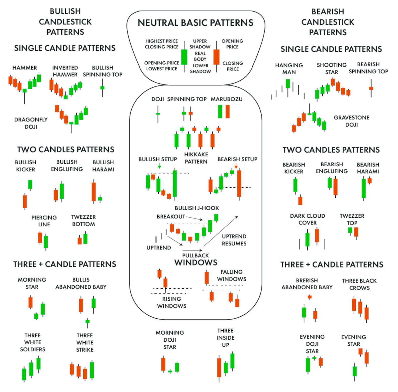 Technical Analysis Candlestick Patterns Chart. Cheat Sheet for Stock ...