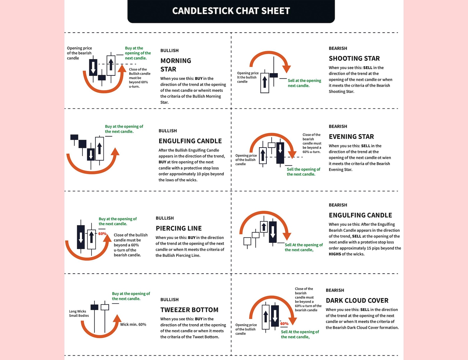 Candlestick Cheat Sheet. Technical Analysis Candlestick Patterns Chart ...